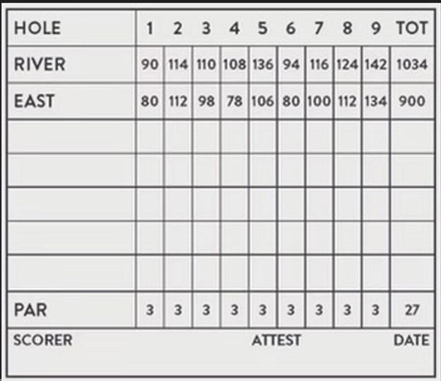 East River 9 - Course Profile | Course Database