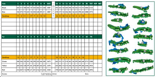 Dubsdread Golf Course - Course Profile | Course Database