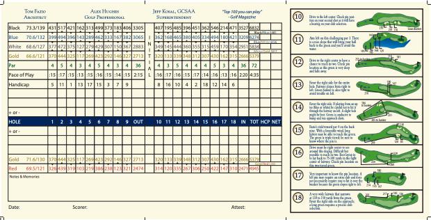 Treetops Resort - Premier - Course Profile | Course Database