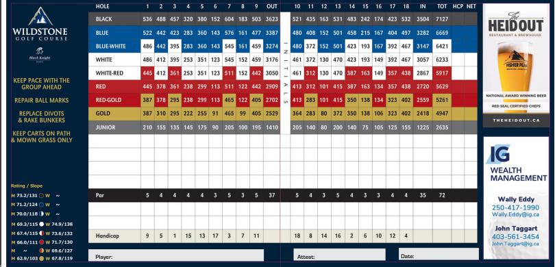 Wildstone Golf Club - Course Profile | Course Database