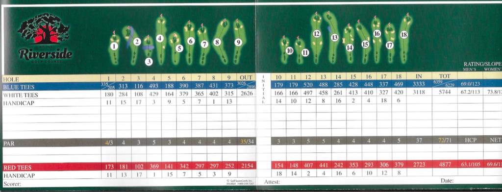 Riverside Golf Course - Course Profile | Course Database