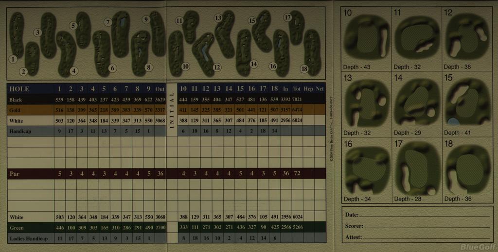 Highfields Golf & Country Club - Course Profile | Course Database