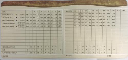 Bronze Buffalo Sporting Club at Teton Springs - Course Profile | Course ...