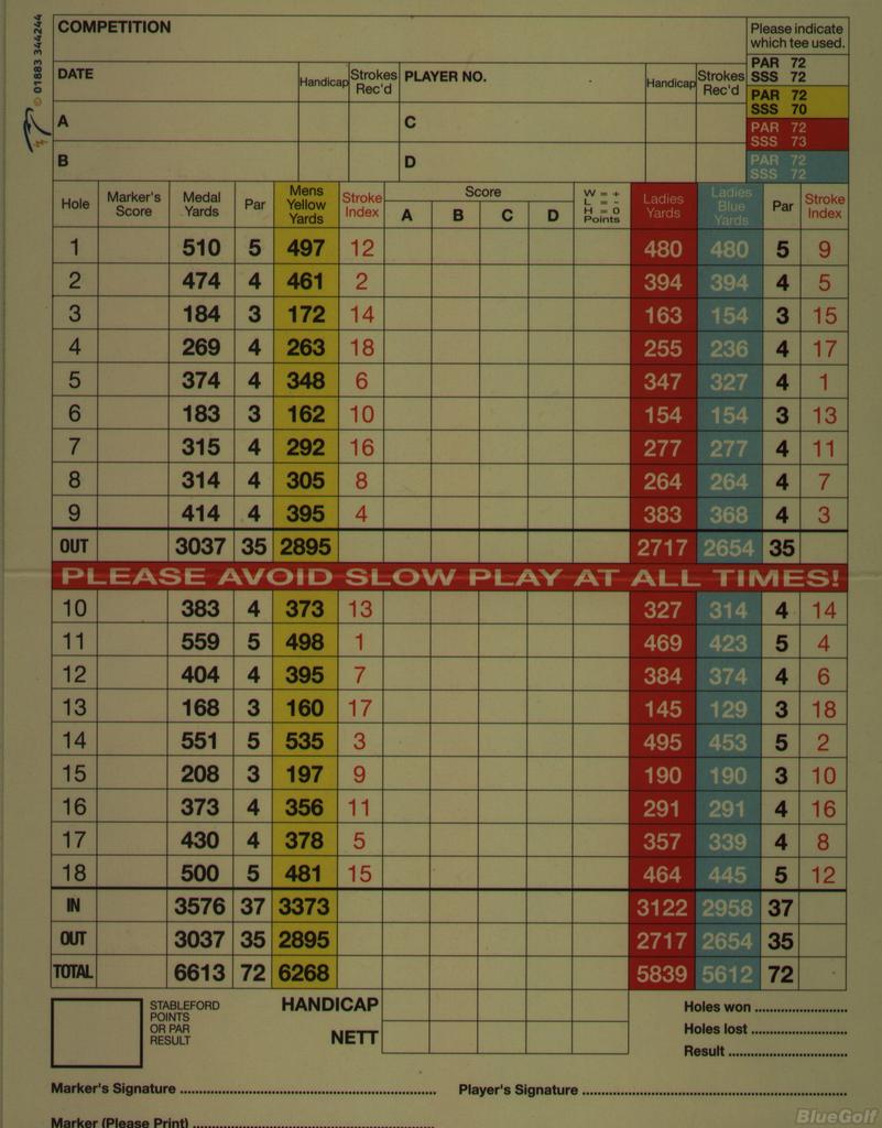 Farnham Golf Club - Course Profile | Course Database
