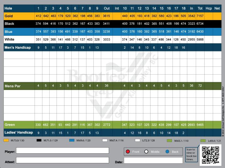 Bootleg Gap Golf - Course Profile | Course Database