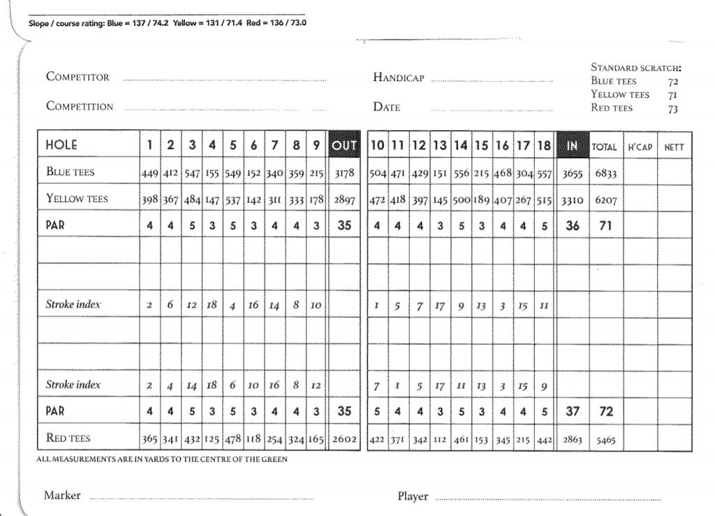 Carnegie Club - Skibo Castle - Course Profile | Course Database