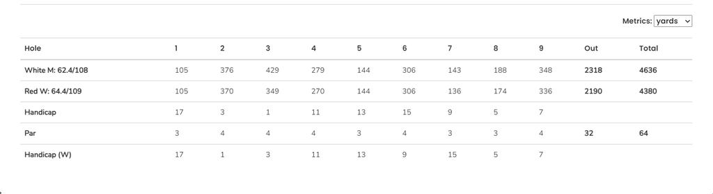 Little Channels Golf Centre - Course Profile | Course Database