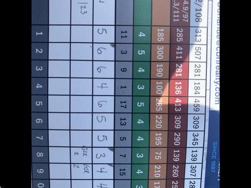 Twin Pines Golf Course - Course Profile | Course Database