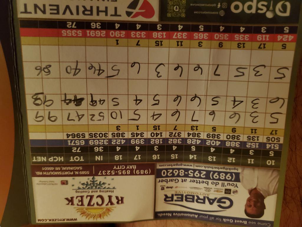 BAY COUNTY GOLF COURSE - Course Profile | Course Database