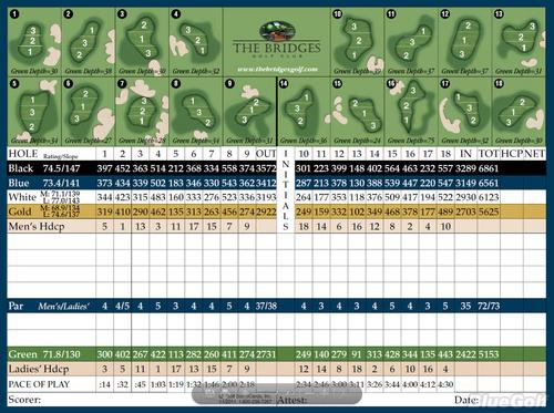 The Bridges - Course Profile | Course Database
