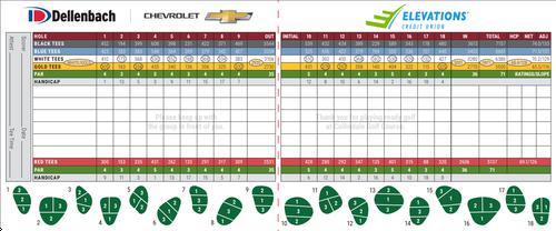 Collindale Golf Course - Course Profile | Course Database