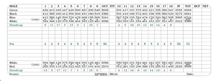 Lake Merced Golf Club - Course Profile | Course Database