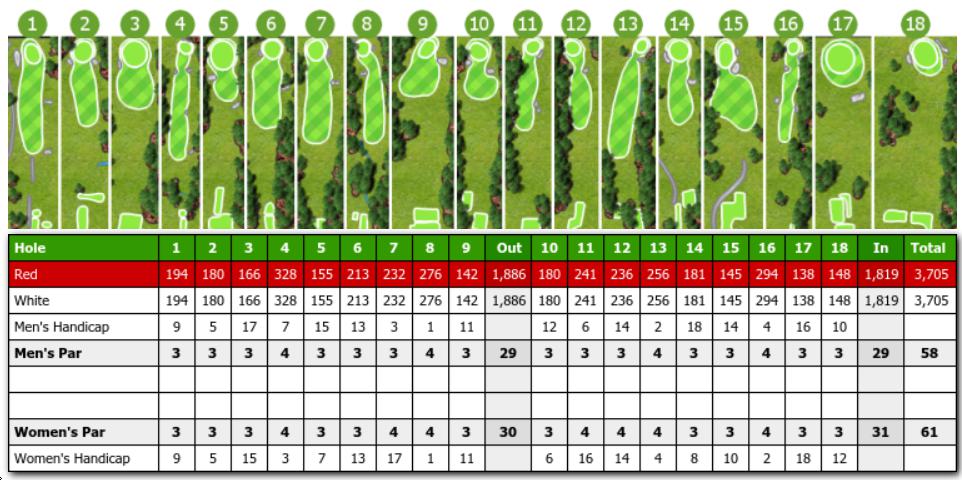 Sunningdale Heath Golf Club - Course Profile | Course Database