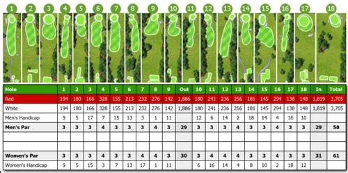 Sunningdale Heath Golf Club - Course Profile | Course Database