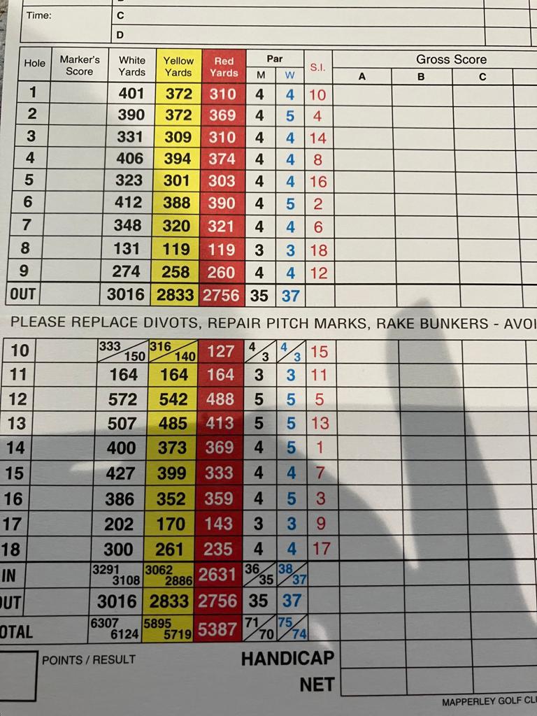 Mapperley Golf Club - Course Profile | Course Database