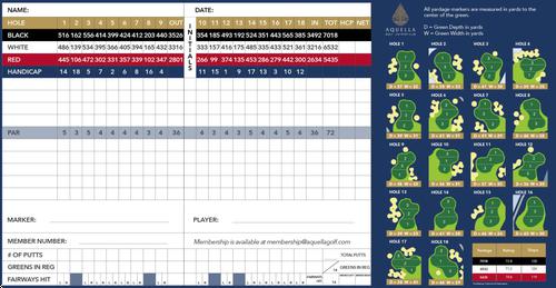 Aquella Golf & Country Club - Course Profile | Course Database