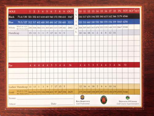 Alexandria Golf Club - Course Profile | Course Database