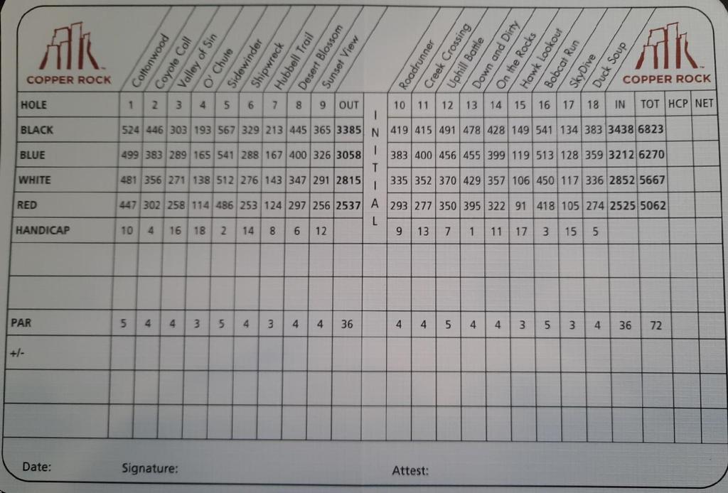 Copper Rock Golf Course - Course Profile | Course Database