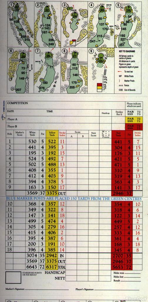 Links (Newmarket) Golf Club - Course Profile | Course Database