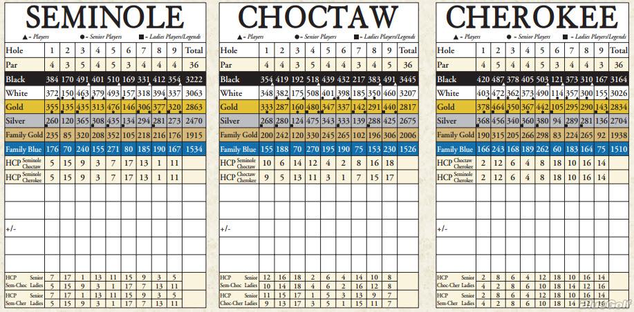 Indian Hills Country Club- Cherokee/Seminole - Course Profile | Course ...