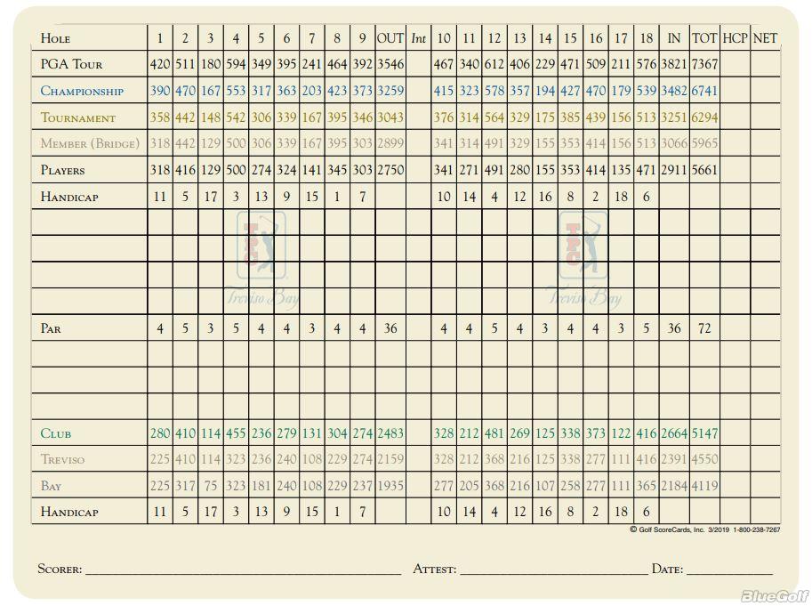 TPC Treviso Bay - Course Profile | Course Database