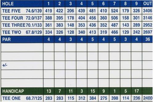 University Club- Big Blue Course - Course Profile | Course Database