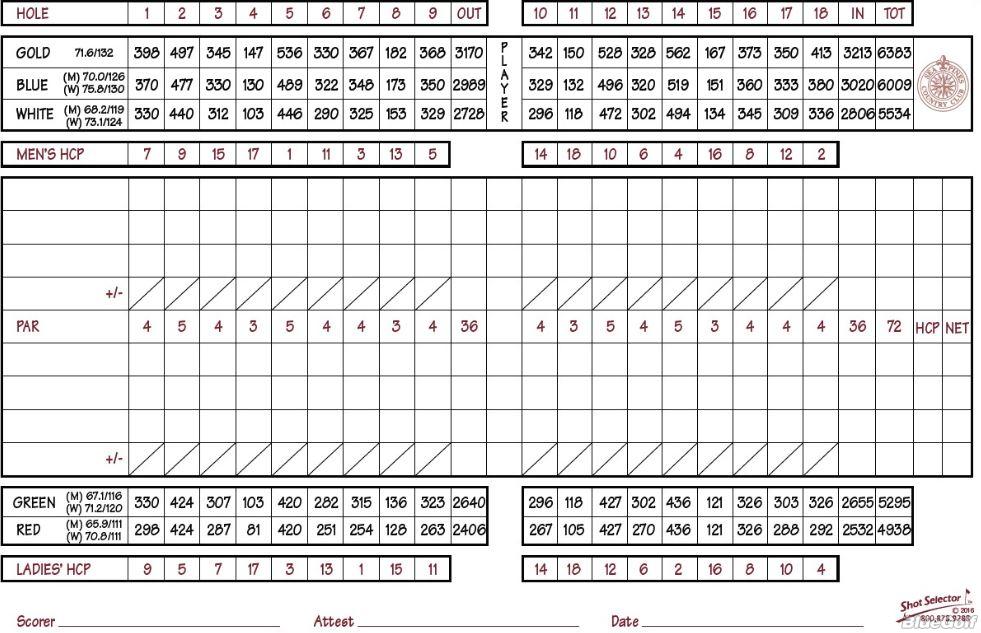 Sea Pines Country Club - Course Profile | Course Database