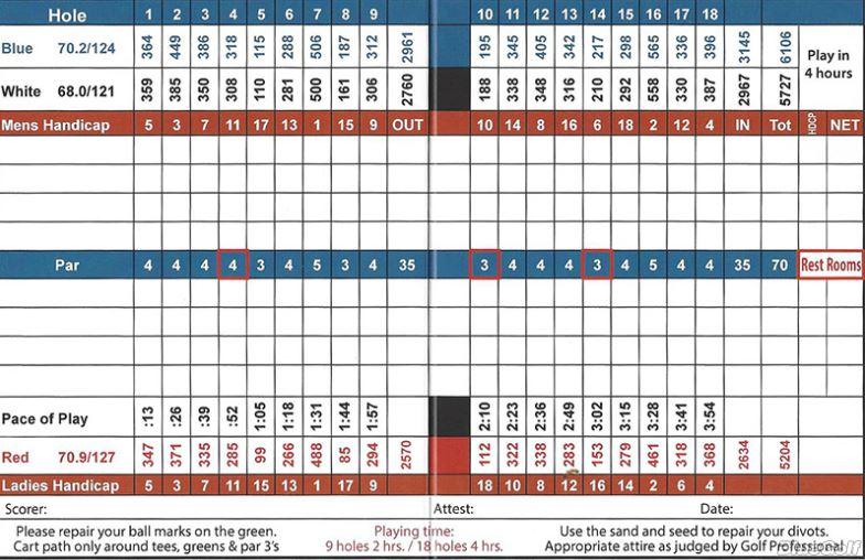 Heather Ridge Golf Club - Course Profile | Course Database