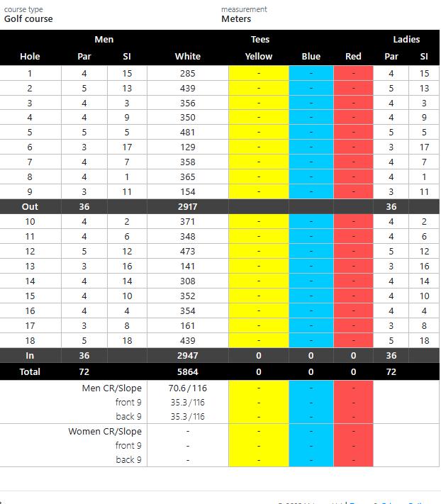 Russley Golf Club - Course Profile | Course Database