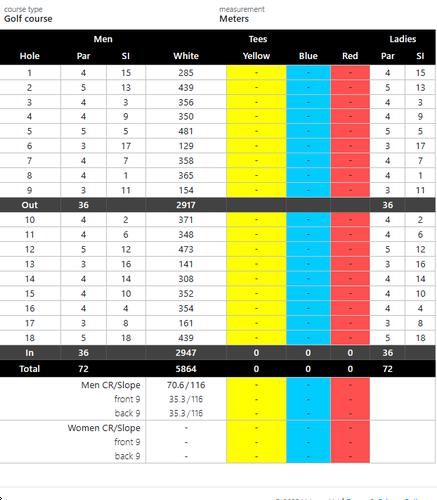 Russley Golf Club - Course Profile | Course Database
