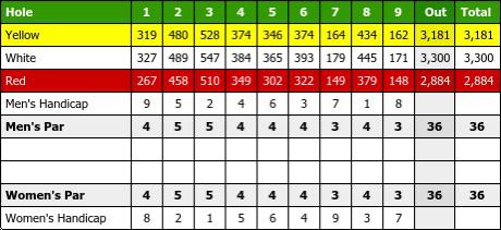 Oulton Hall Golf Academy - Course Profile | Course Database