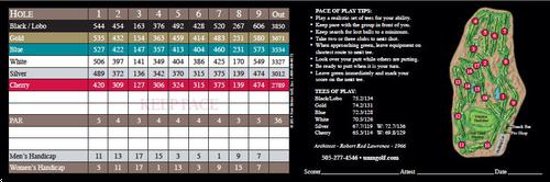 University of New Mexico Championship Golf Course - Course Profile ...