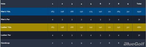 Dix Hills Park Golf Course - Course Profile | Course Database