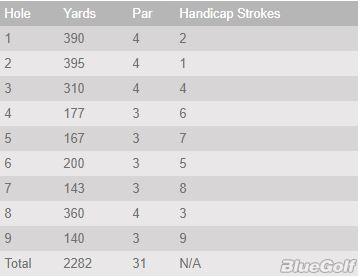 North Woodmere GC - Course Profile | Course Database