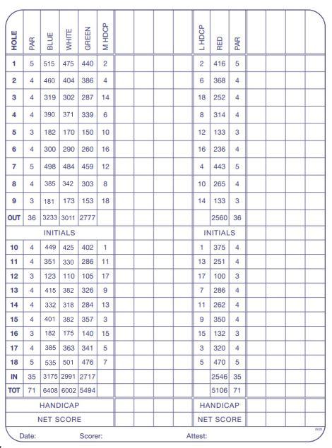 The Rock Golf Club - Course Profile | Course Database