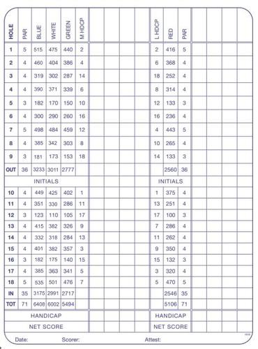 The Rock Golf Club - Course Profile | Course Database