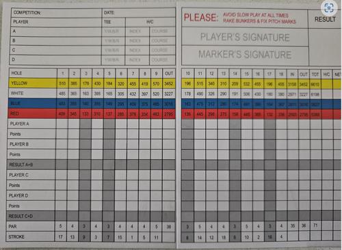 Heron Banks Golf Club - Course Profile | Course Database