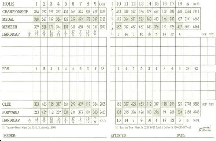 Belfair - West Course - Course Profile | Course Database