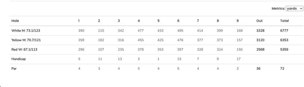 Pinheiros Altos Golf Resort - Corks Course - Course Profile | Course ...