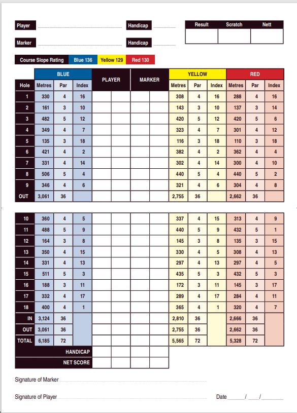 Growling Frog Golf - Course Profile | Course Database