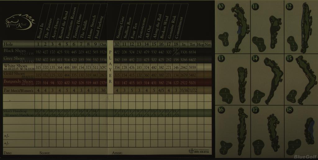 Windy Knoll Golf Club - Course Profile | Course Database