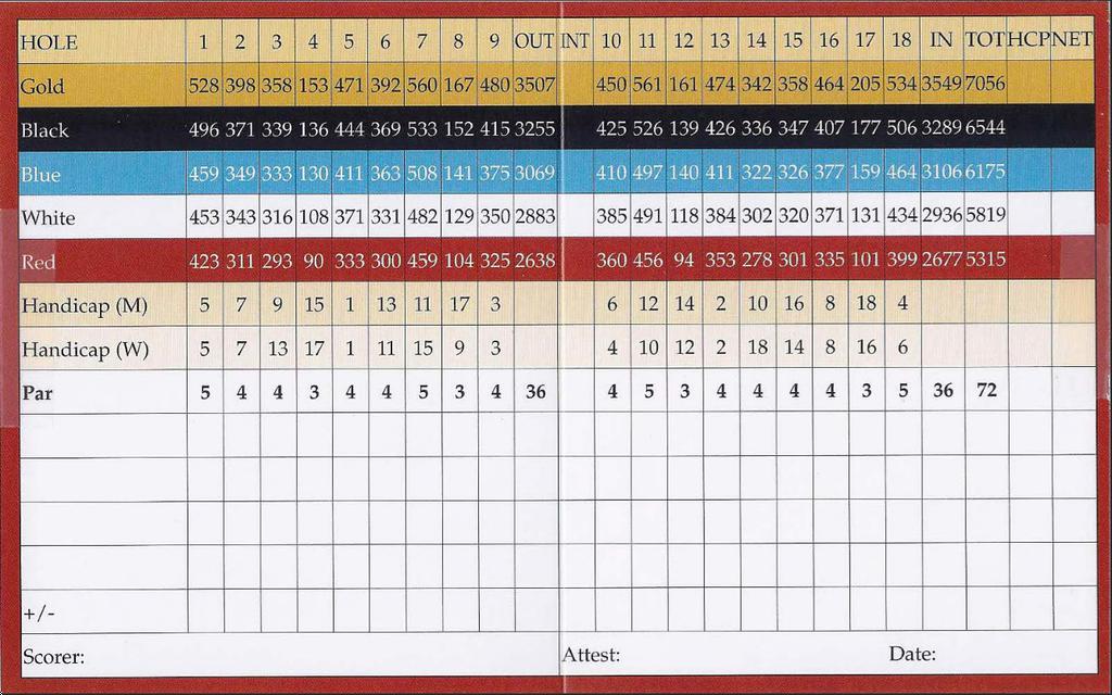Redhawk Golf Club - Course Profile | Course Database