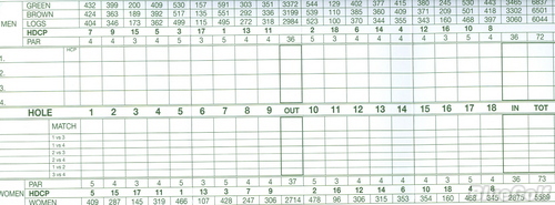 Glen Oak Country Club - Course Profile | Course Database