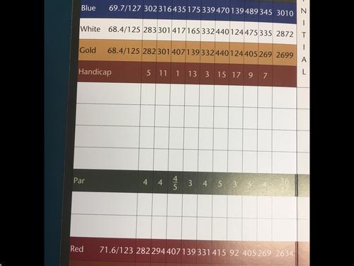 Oak Crest Golf Course - Course Profile | Course Database
