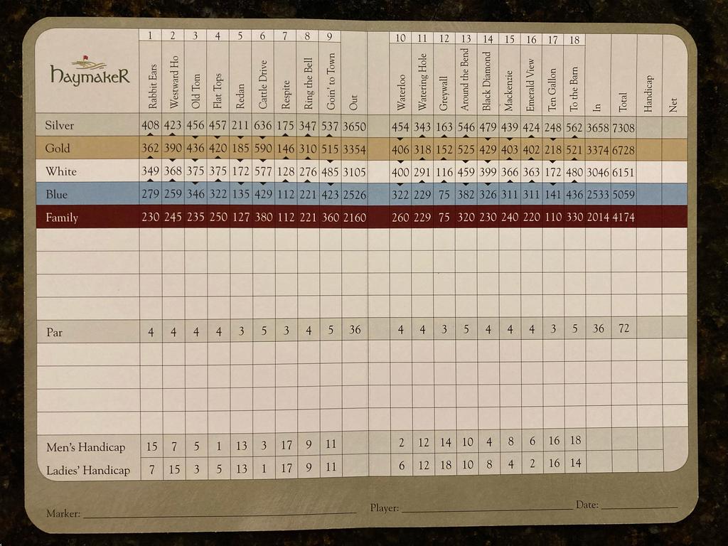 Haymaker Golf Course - Course Profile | Course Database