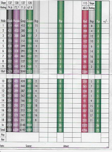 Anglebrook Country Club - Course Profile | Course Database