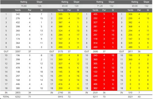 Pike Fold Golf Club - Course Profile | The PGA