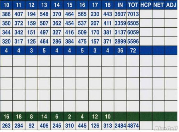 University Club- Big Blue Course - Course Profile | Course Database