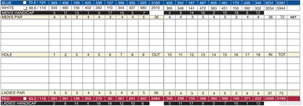 Winnapaug Golf & Country Club - Course Profile | Course Database