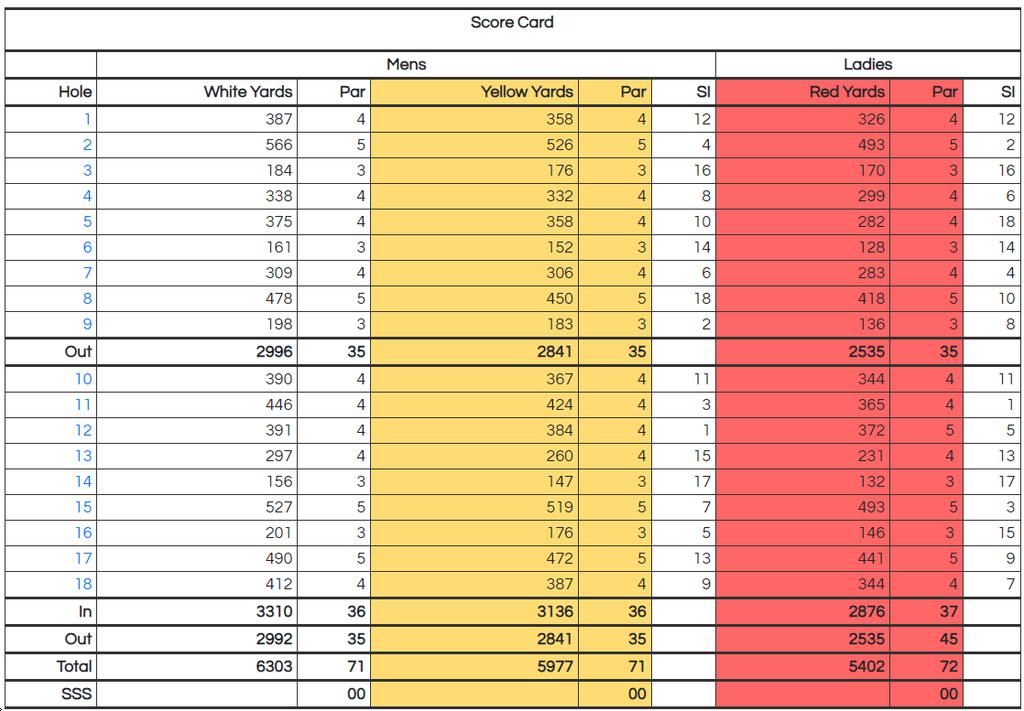 Ashbourne Golf Club - Course Profile | Course Database